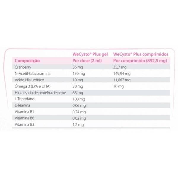 WeCysto® Plus - Wepet
