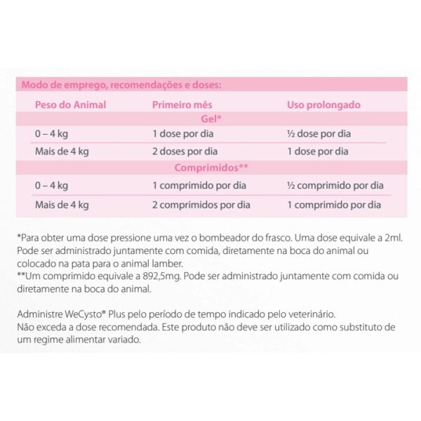 WeCysto® Plus - Wepet